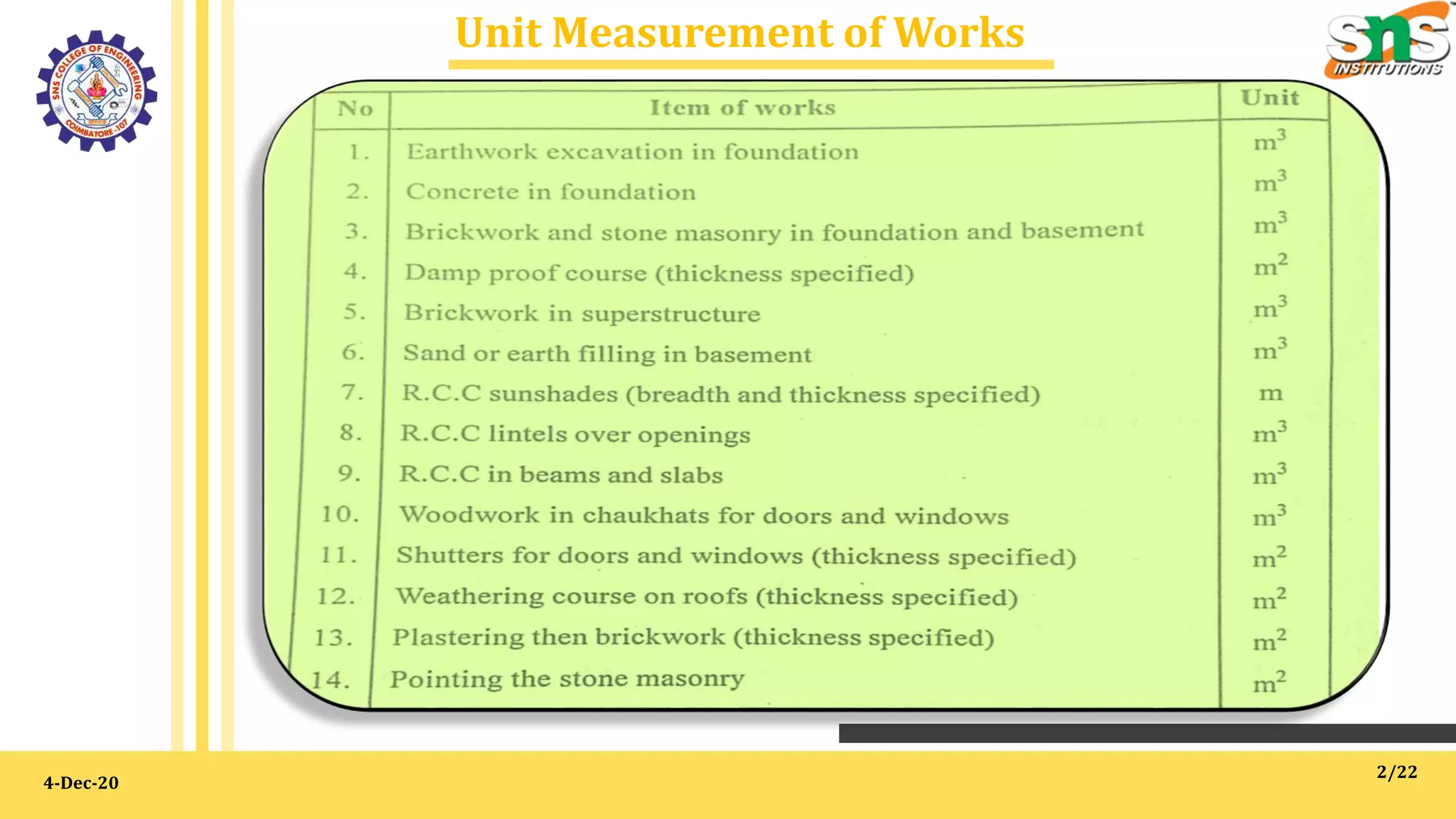 Methods of estimation - Estimation, Costing and Valuation Engineering ...