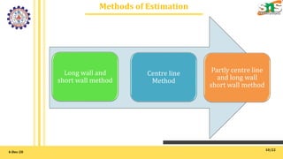 Methods of estimation - Estimation, Costing and Valuation Engineering ...