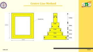Methods of estimation - Estimation, Costing and Valuation Engineering ...
