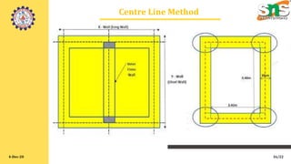 Methods of estimation - Estimation, Costing and Valuation Engineering ...