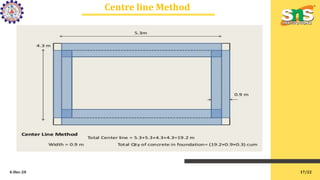 Methods of estimation - Estimation, Costing and Valuation Engineering ...