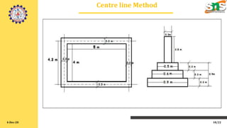 Methods of estimation - Estimation, Costing and Valuation Engineering ...