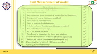 Methods of estimation - Estimation, Costing and Valuation Engineering ...