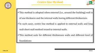 Methods of estimation - Estimation, Costing and Valuation Engineering ...