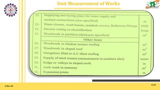 Methods of estimation - Estimation, Costing and Valuation Engineering ...