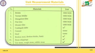 Methods of estimation - Estimation, Costing and Valuation Engineering ...