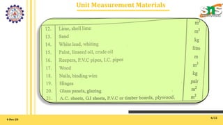 Methods of estimation - Estimation, Costing and Valuation Engineering ...