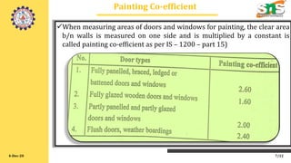 Methods of estimation - Estimation, Costing and Valuation Engineering ...