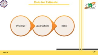Methods of estimation - Estimation, Costing and Valuation Engineering ...