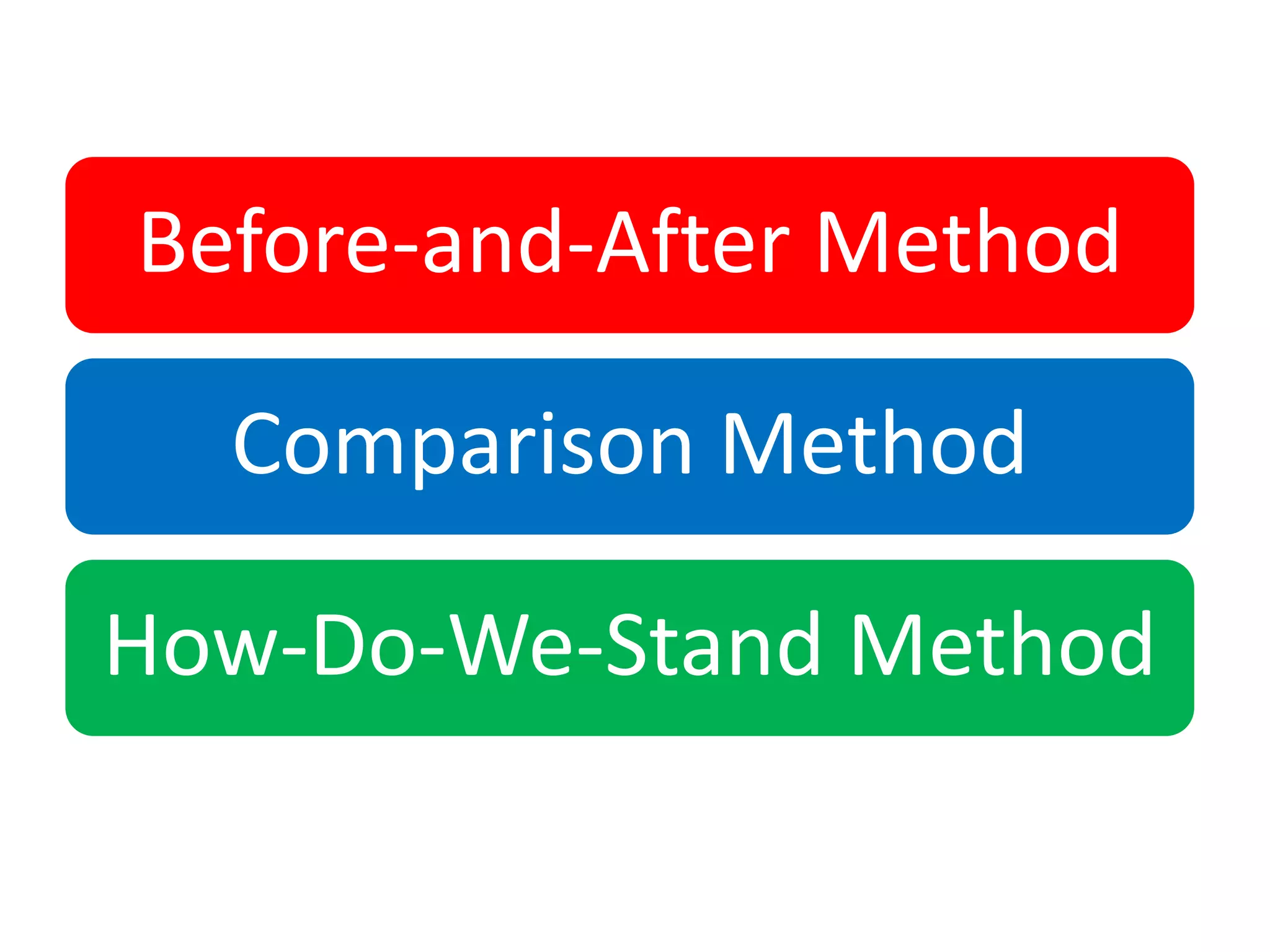 Methods of evaluation | PPTX
