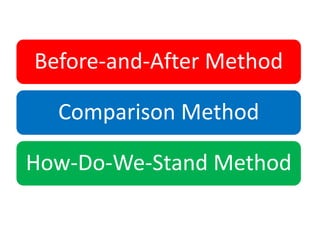 Methods of evaluation | PPTX