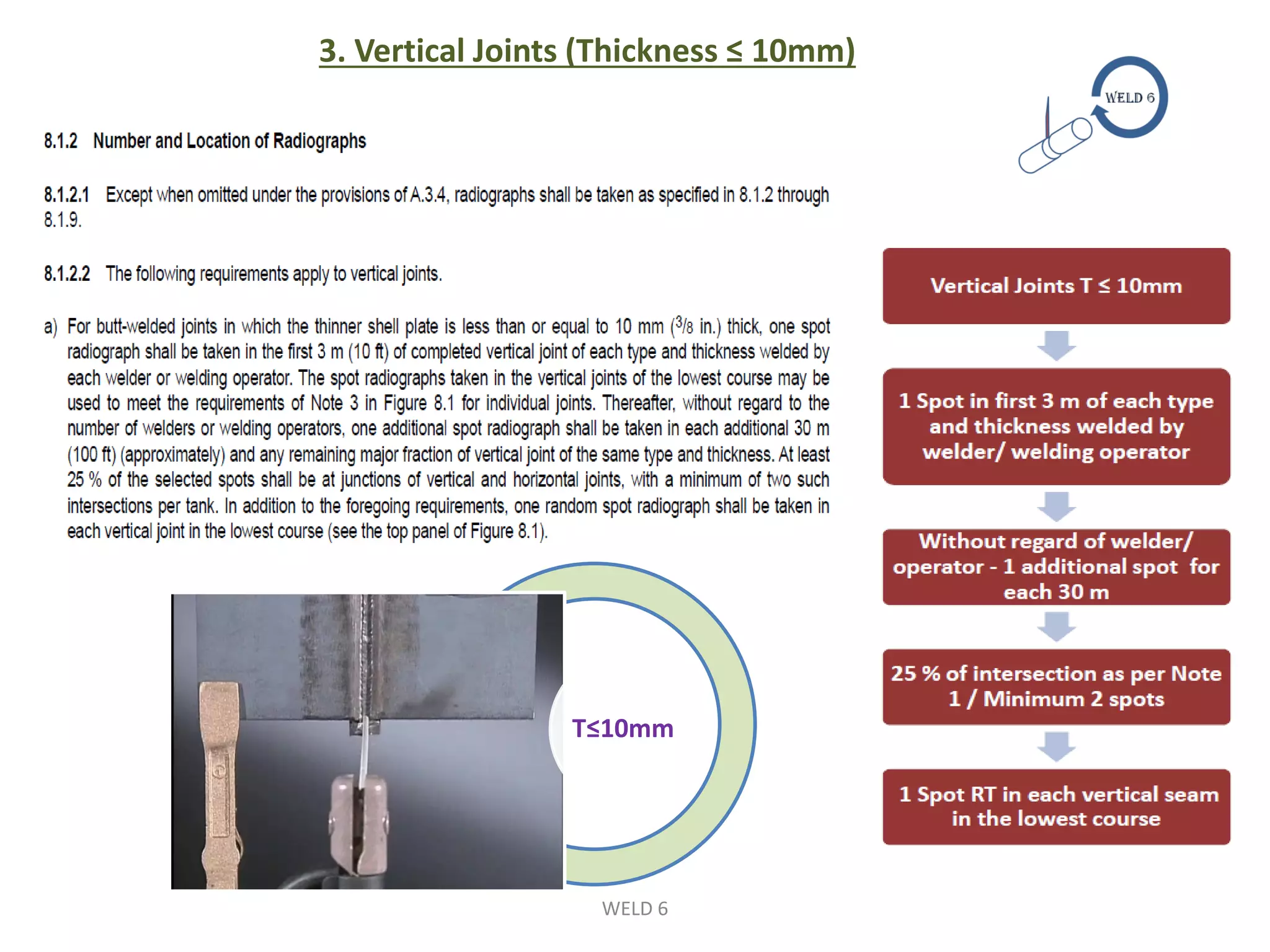 Methods of examination of joints(RT) - API 650 Tanks | PDF