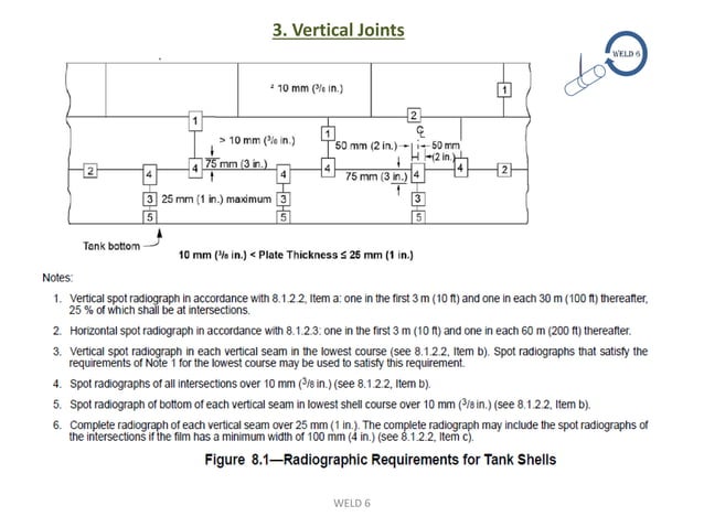 Methods of examination of joints(RT) - API 650 Tanks | PDF