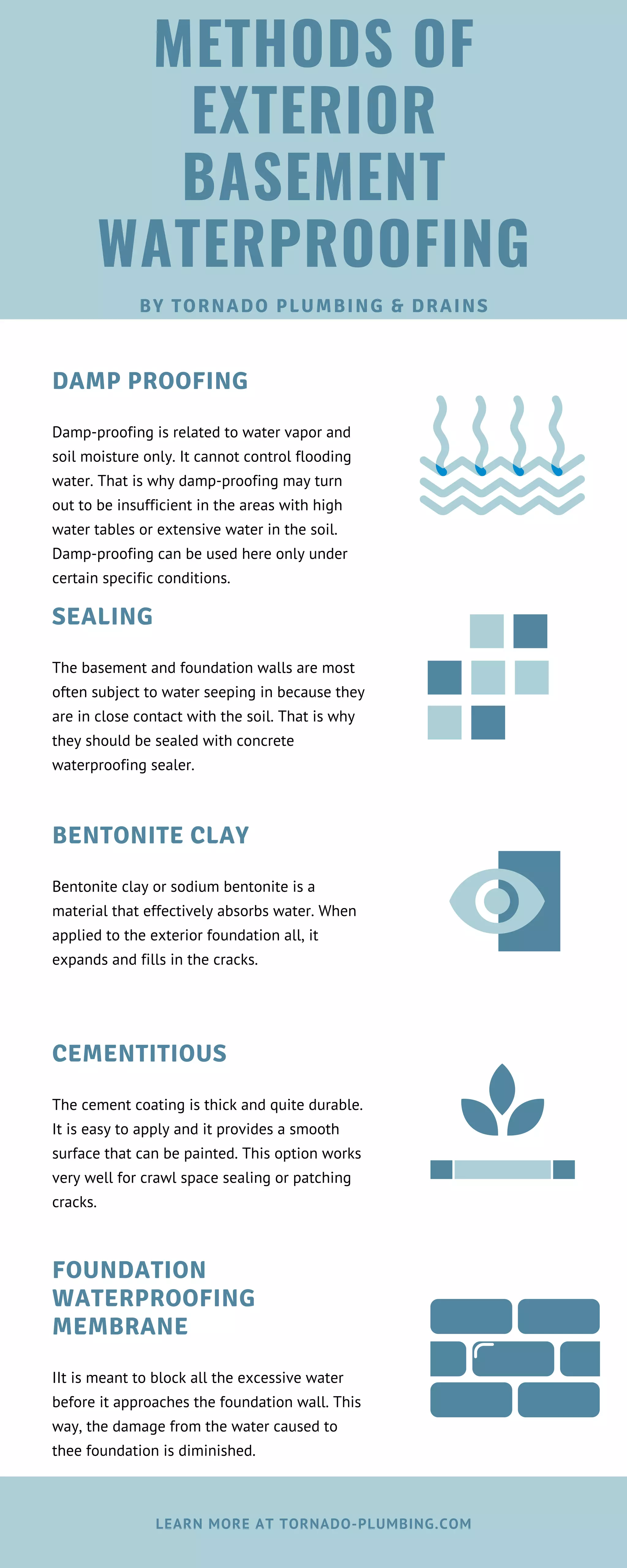 Methods of exterior basement waterproofing | PDF