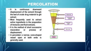 CONVENTIONAL AND MODERN METHODS OF EXTRACTION.pptx