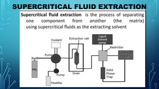CONVENTIONAL AND MODERN METHODS OF EXTRACTION.pptx