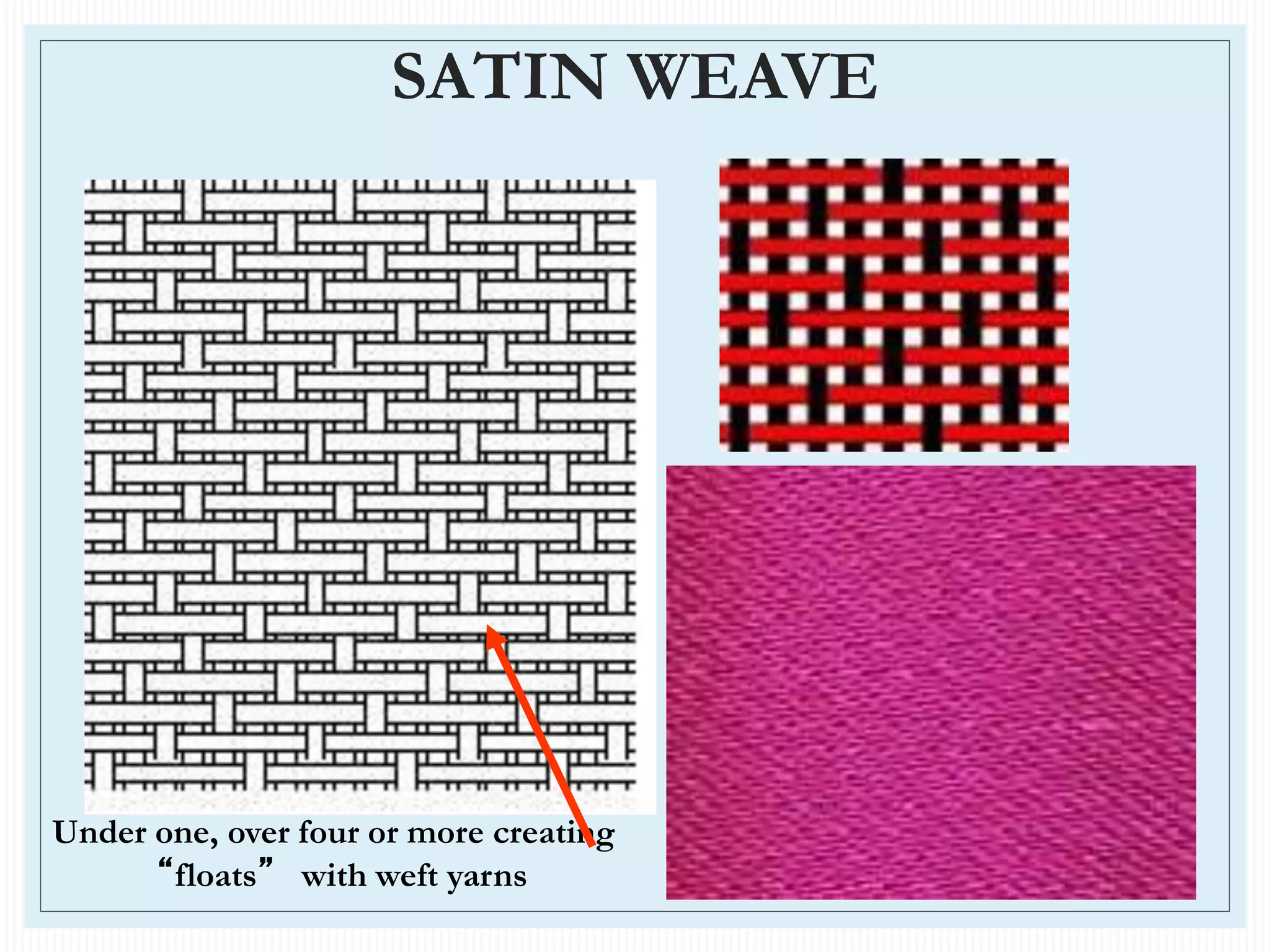 Methods of Fabric Construction | PPTX