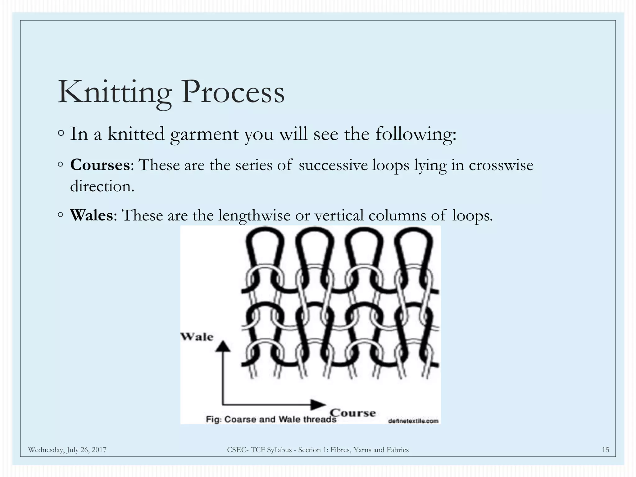 Methods of Fabric Construction | PPTX