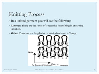 Methods of Fabric Construction | PPTX