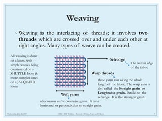 Methods of Fabric Construction | PPTX
