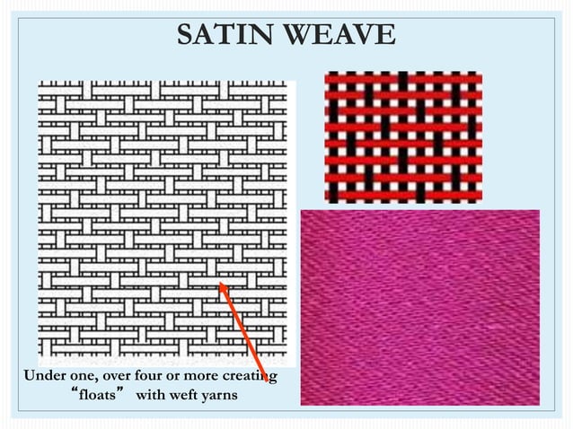 Methods of Fabric Construction | PPTX