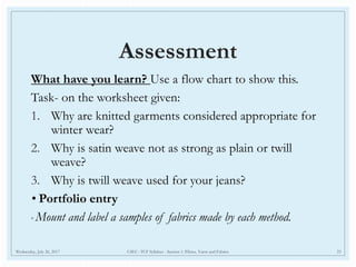 Methods of Fabric Construction | PPTX
