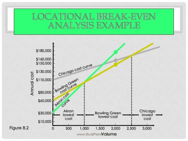 Methods Of Facility Location Selection