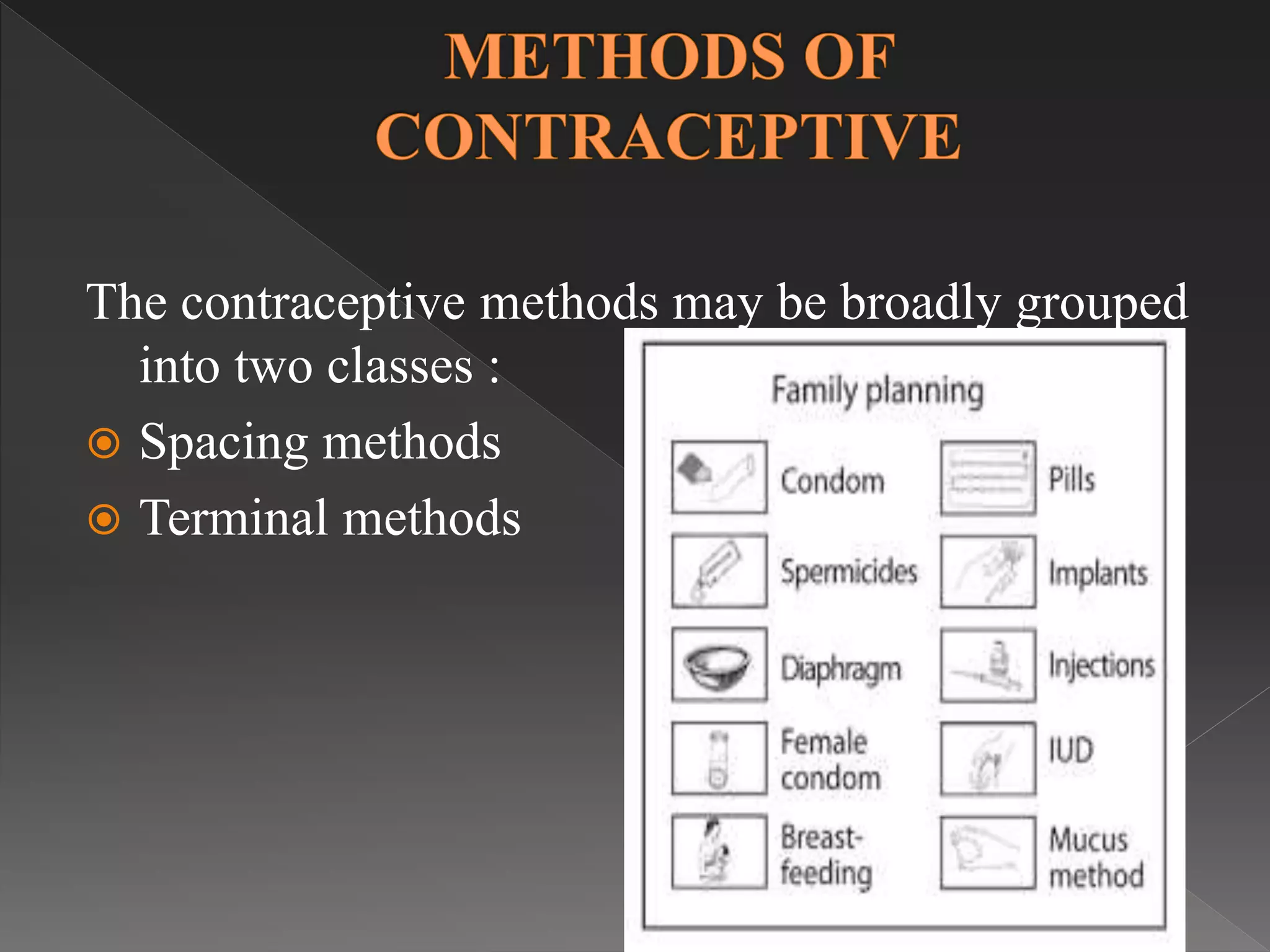 Methods of family limiting and spacing methods (1) | PPTX