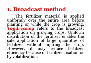 Methods of Fertilizer Application.pptx