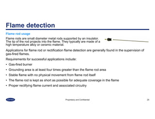 Methods of Flame-Detection.pdf