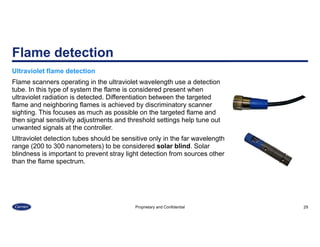 Methods of Flame-Detection.pdf