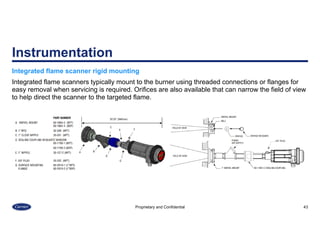Methods of Flame-Detection.pdf