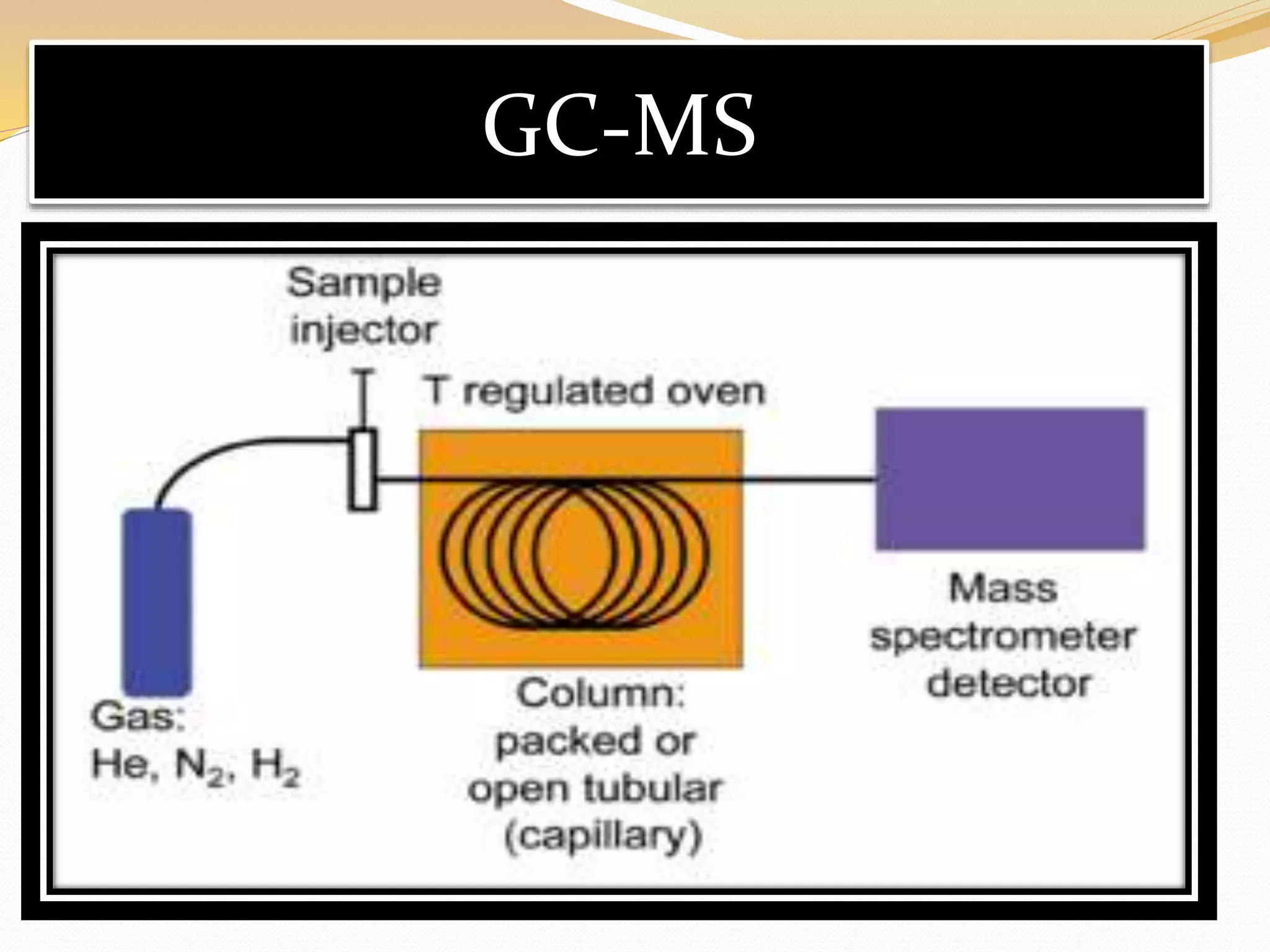 Methods of flavor evaluation | PPTX