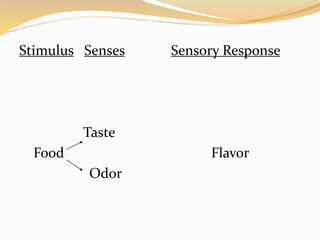 Methods of flavor evaluation | PPTX