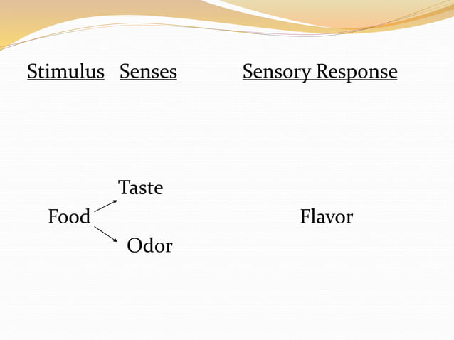 Methods of flavor evaluation | PPTX