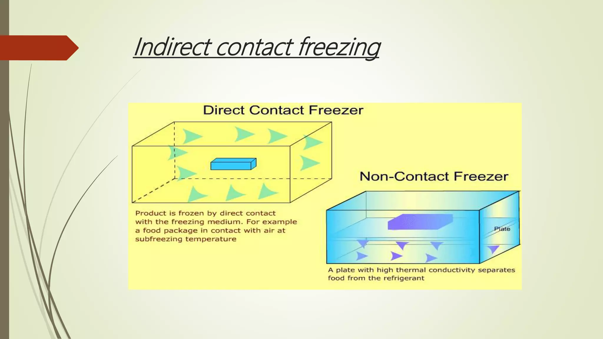Methods of freeezing | PPTX