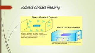 Methods of freeezing | PPTX