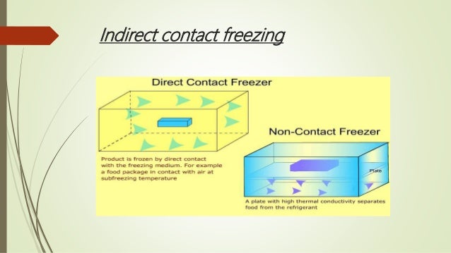 Methods of freeezing