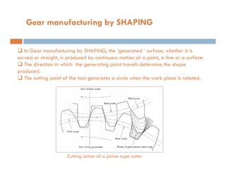 Methods of gear manufacturing | PDF | Jewelry Making | Arts and Crafts