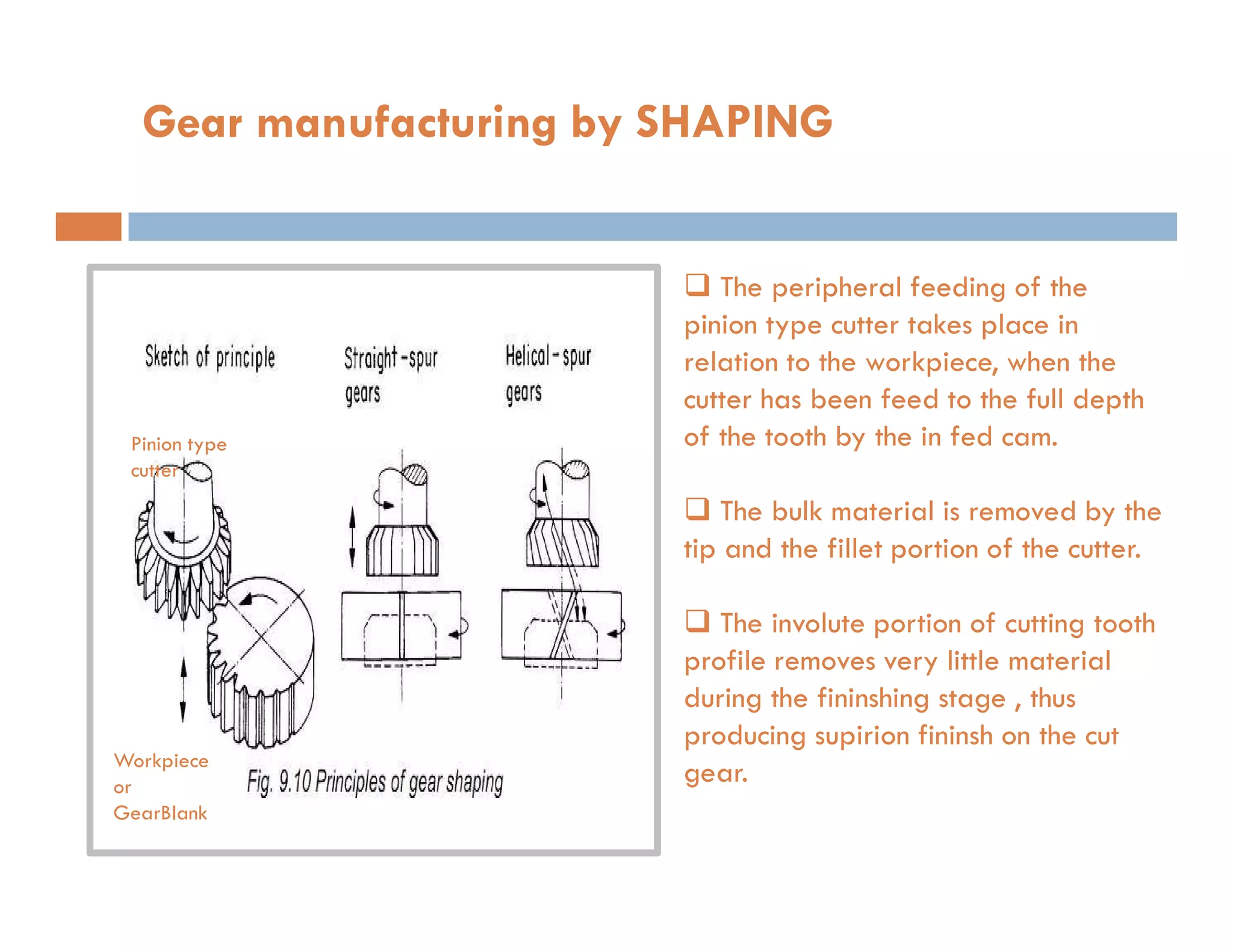 Methods of gear manufacturing | PDF