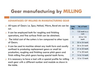 Methods of gear manufacturing | PDF