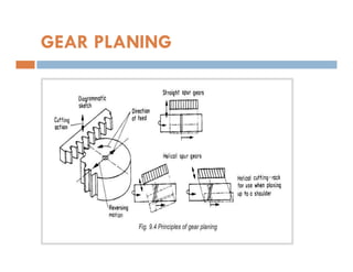 Methods of gear manufacturing | PDF