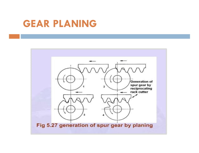 Methods of gear manufacturing | PDF