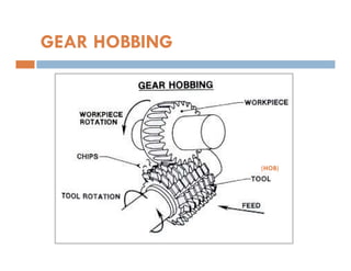 Methods of gear manufacturing | PDF