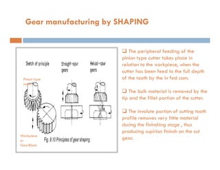 Methods of gear manufacturing | PDF