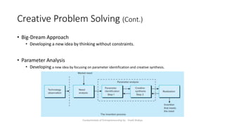 Methods of generating new ideas.pptx