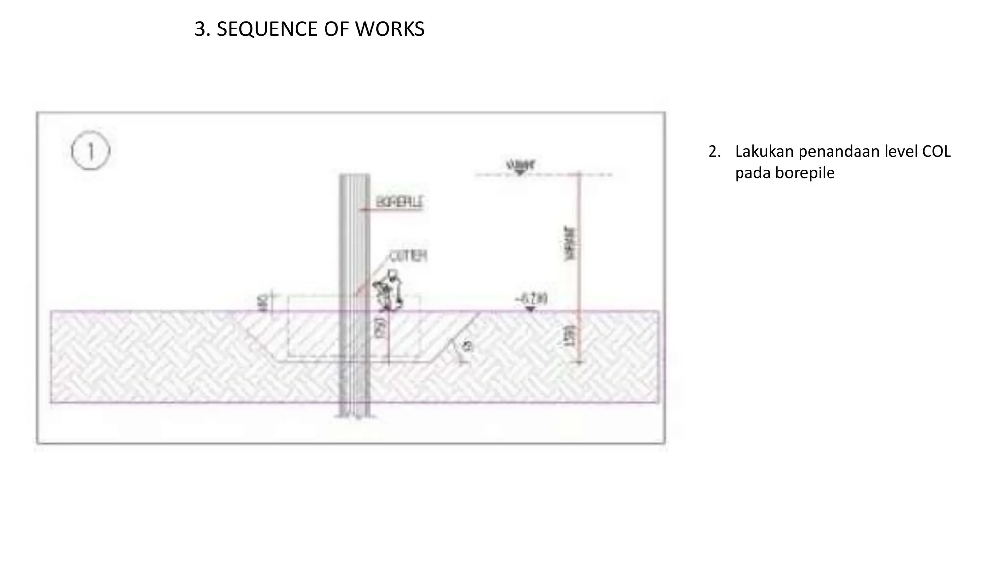 Methods of Hacking Bore Pile.pptx