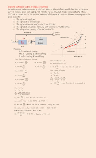 Methods of handling Supply air in HVAC | PDF