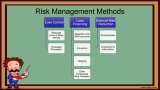 Methods of handling risk | PPTX