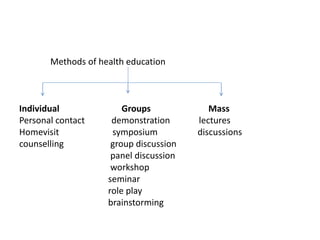 METHODS OF HEALTH EDUCATION (1).pptx
